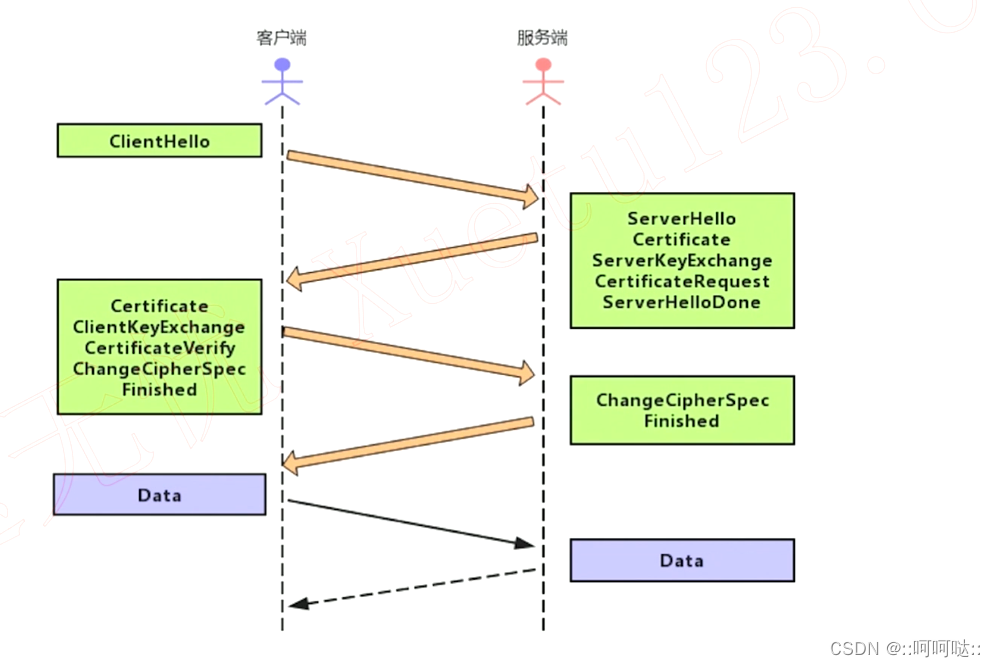 16 DTLS协议-CSDN博客