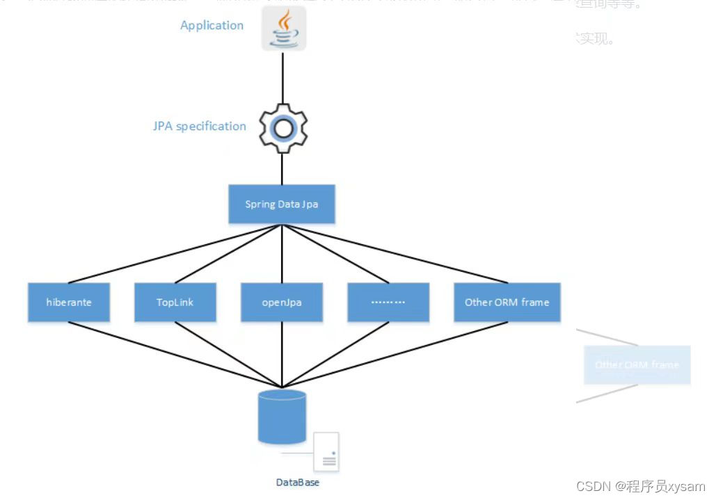 SpringBoot微服务使用JPA告别繁琐的XML和SQL_springbootjpa有xml文件吗-CSDN博客