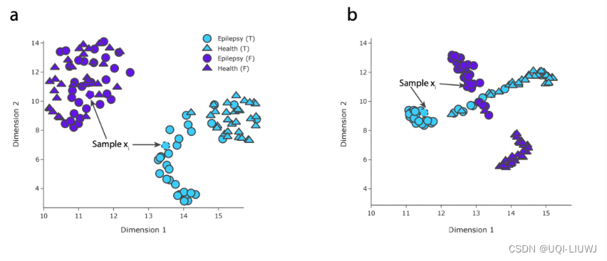 论文笔记：Self-Supervised Contrastive Pre-Training For Time Series via Time ...