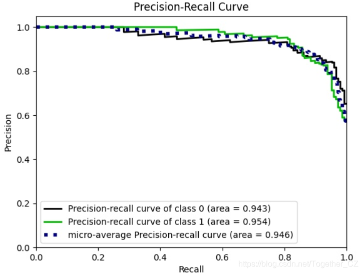 可视化神器Scikit-plot实践入门_scikit-plot 绘制lift曲线-CSDN博客
