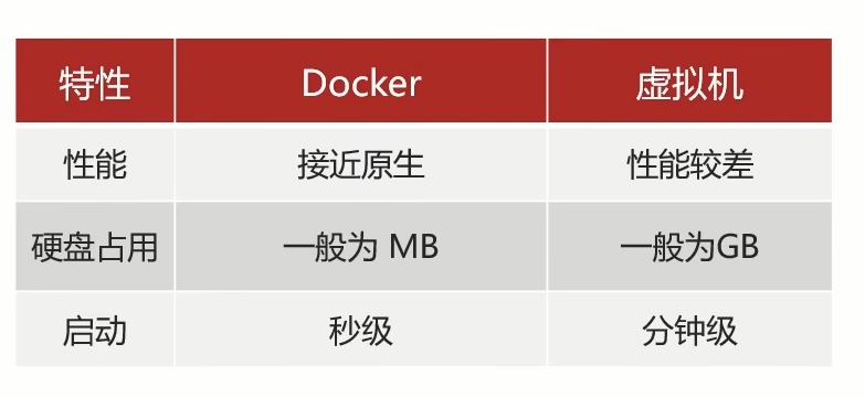 微服务——Docker_docker-load.sh-CSDN博客