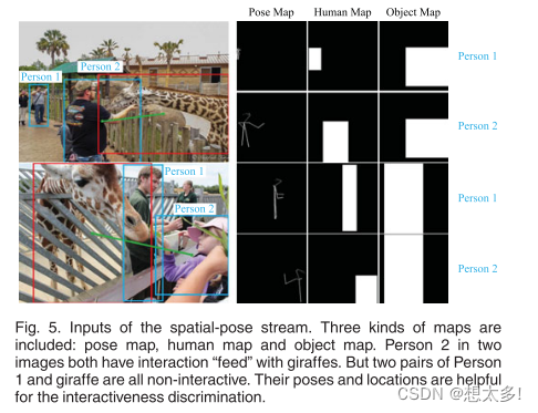 目标检测——day46 可转移交互性知识的人机交互检测_交互关系检测最新方法-CSDN博客
