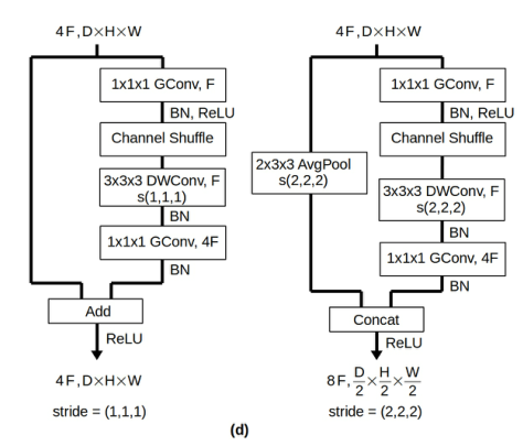 论文浏览(13) Resource Efficient 3D Convolutional Neural Networks-CSDN博客