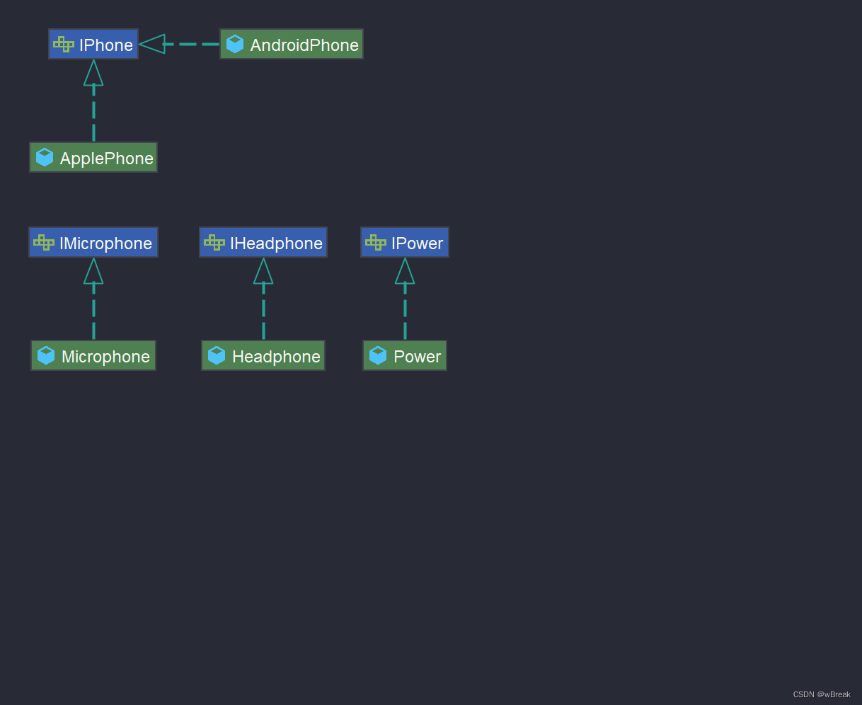 Autofac多种注册方式_autofac 注册-CSDN博客