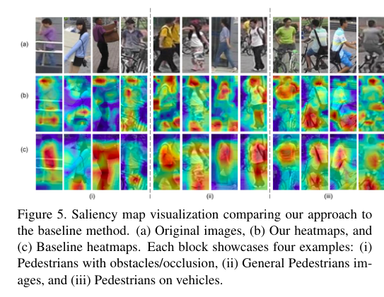 人物重识别（ReID）：AaP-ReID: Improved Attention-Aware Person Re-identification-CSDN博客