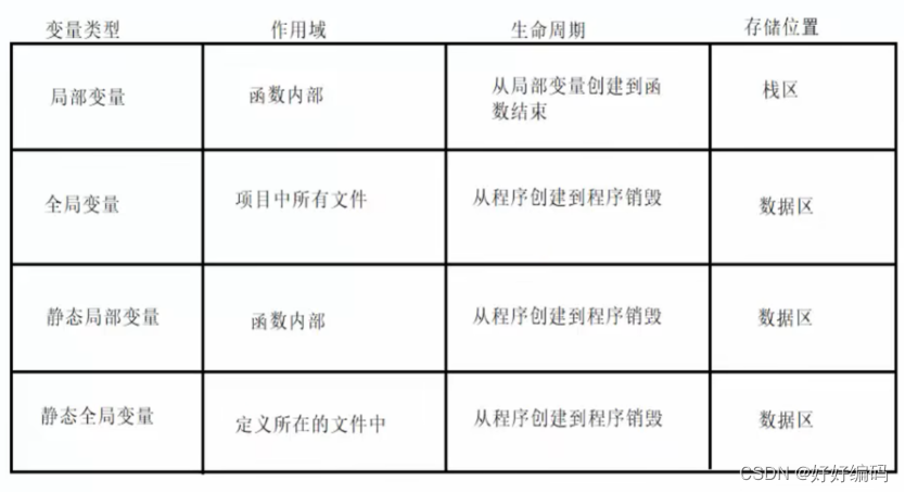 Day17、18、19学习记录-CSDN博客