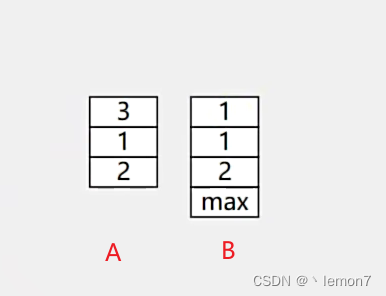 Leetcode155(设计最小栈)-CSDN博客