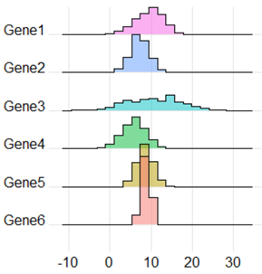 R语言作图——Ridgeline plot(山脊图)-CSDN博客