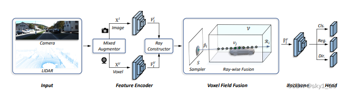 VFF复现_voxel field fusion for 3d object detection-CSDN博客