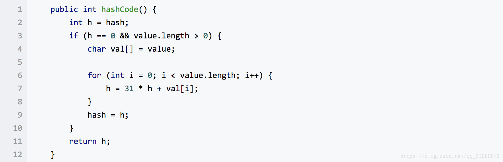 了解理解 hashcode 和 hash 算法_为什么使用hashcode还有字母-CSDN博客