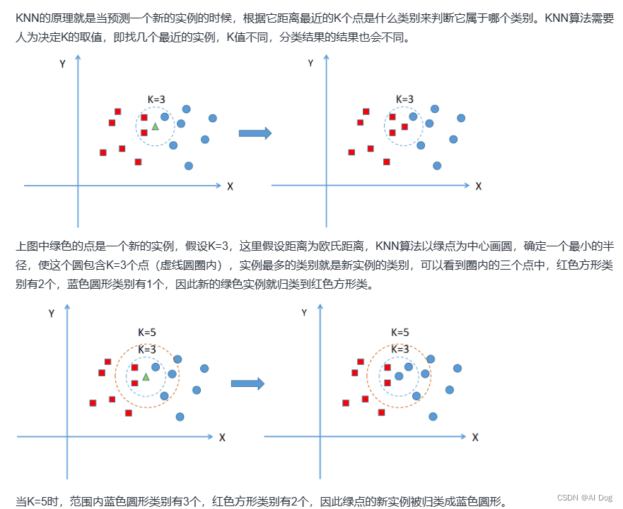 Matlab实现快速近邻法（knn）分类数学建模算法matlab Knn Csdn博客 