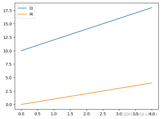 matplotlib 笔记：基本用法_matplotlib axis equal-CSDN博客