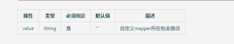 SpringBoot整合 EasyES (八)_process-index-mode-CSDN博客