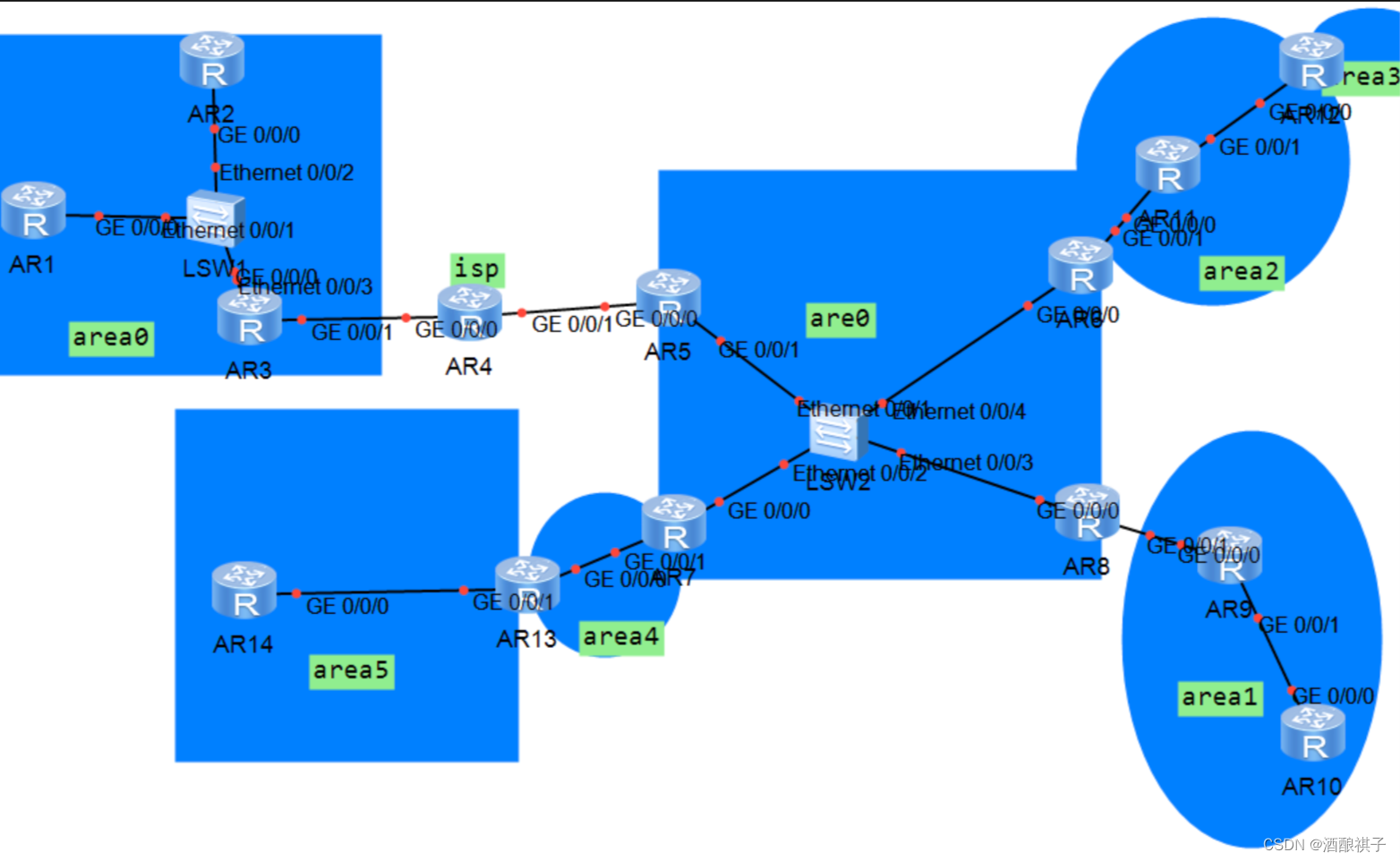 HCIP—OSPF 综合实验_ospf综合实验-hcip-CSDN博客