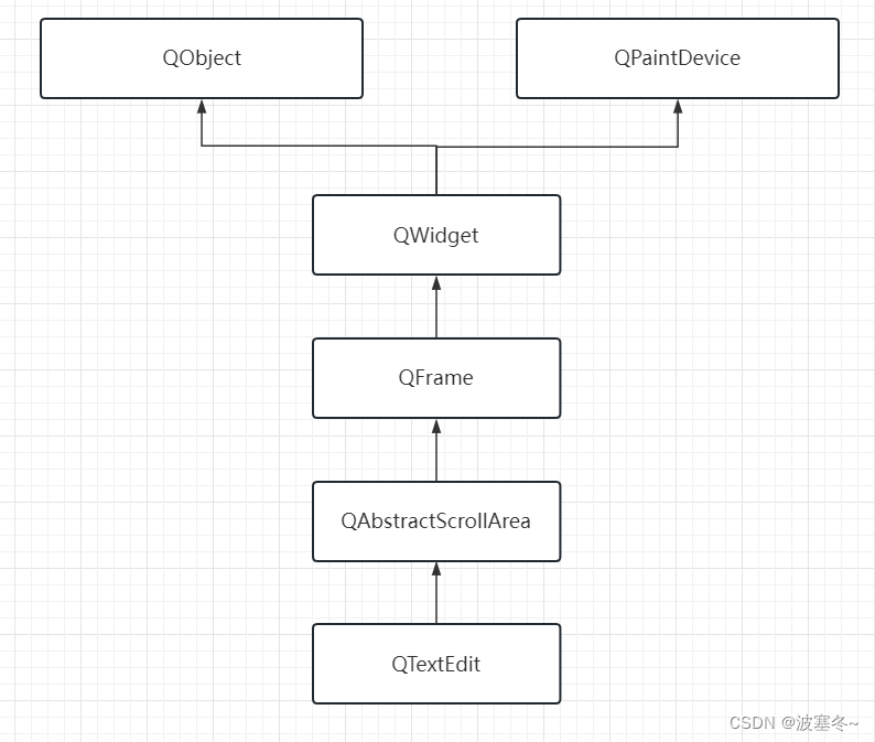 Qt应用开发(基础篇)——文本编辑窗口 QTextEdit_如何向qt界面添加文本窗口并显示内容-CSDN博客