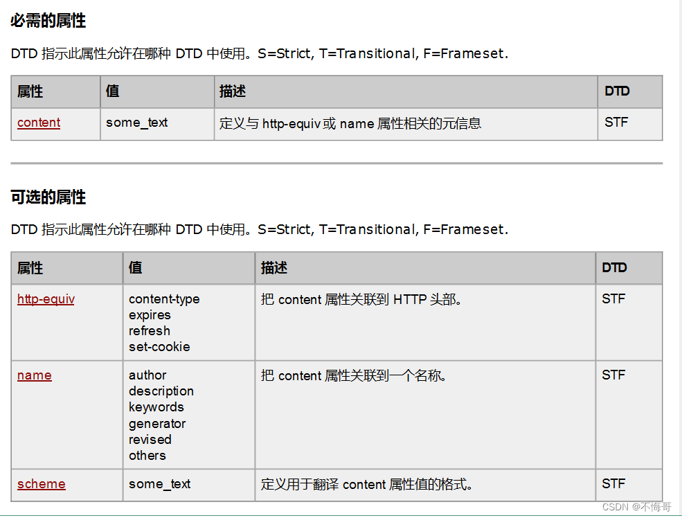 11_html_密 码-CSDN博客