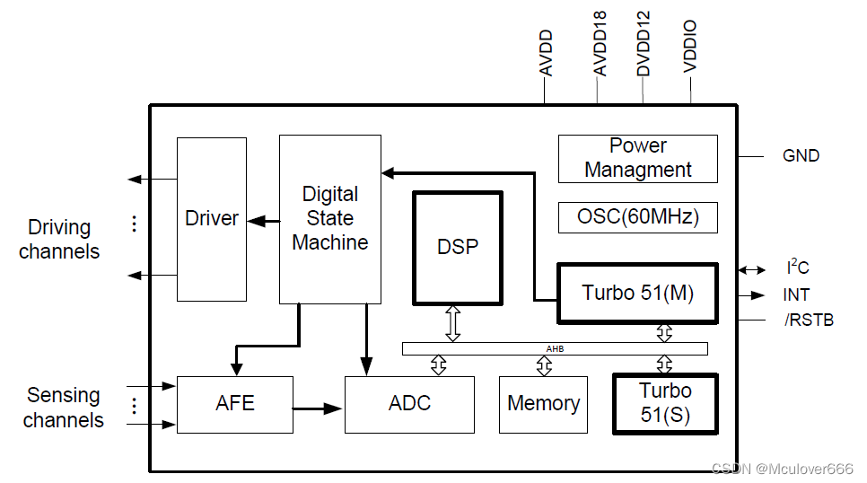 RK3399驱动开发 | 07 - GT911触摸屏驱动调试及问题分析解决（基于RK SDK Linux 4.4.194内核）-CSDN博客