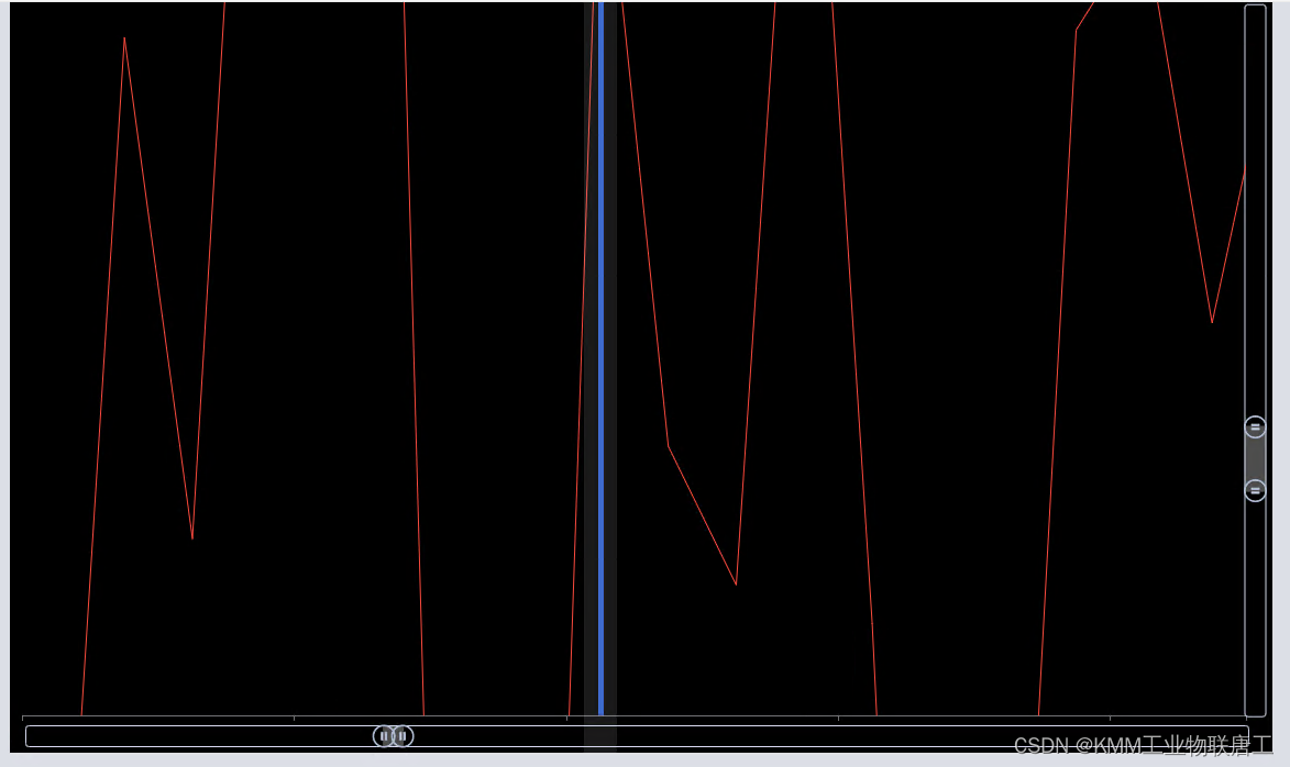 Echarts dataZoom关于filterMode的问题_echarts filtermode-CSDN博客