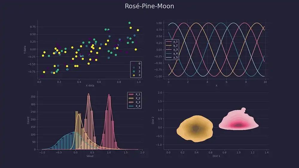 Matplotlib 大变身： 6 个 Python 风格库，打造令人惊叹的曲线图_pyton 图片效果应用-CSDN博客