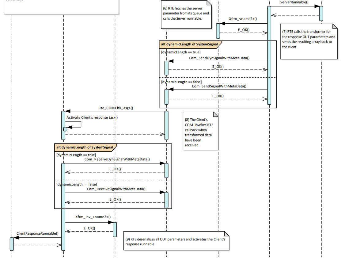Autosar RTE C/S接口实现及synchronous与asynchronous的区别_autosar cs接口-CSDN博客