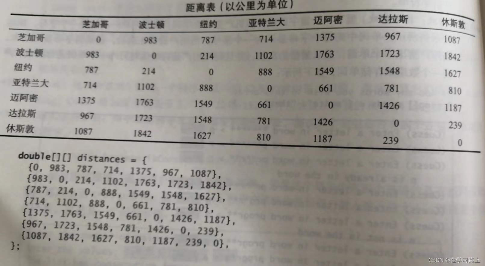 Java入门之 静态数组java 静态数组 Csdn博客