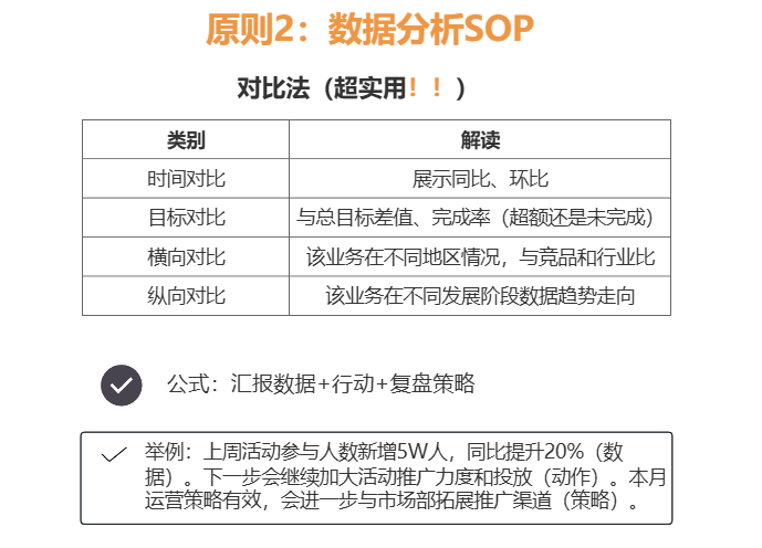 九大原则，轻松构建个人高效SOP_个人sop-CSDN博客