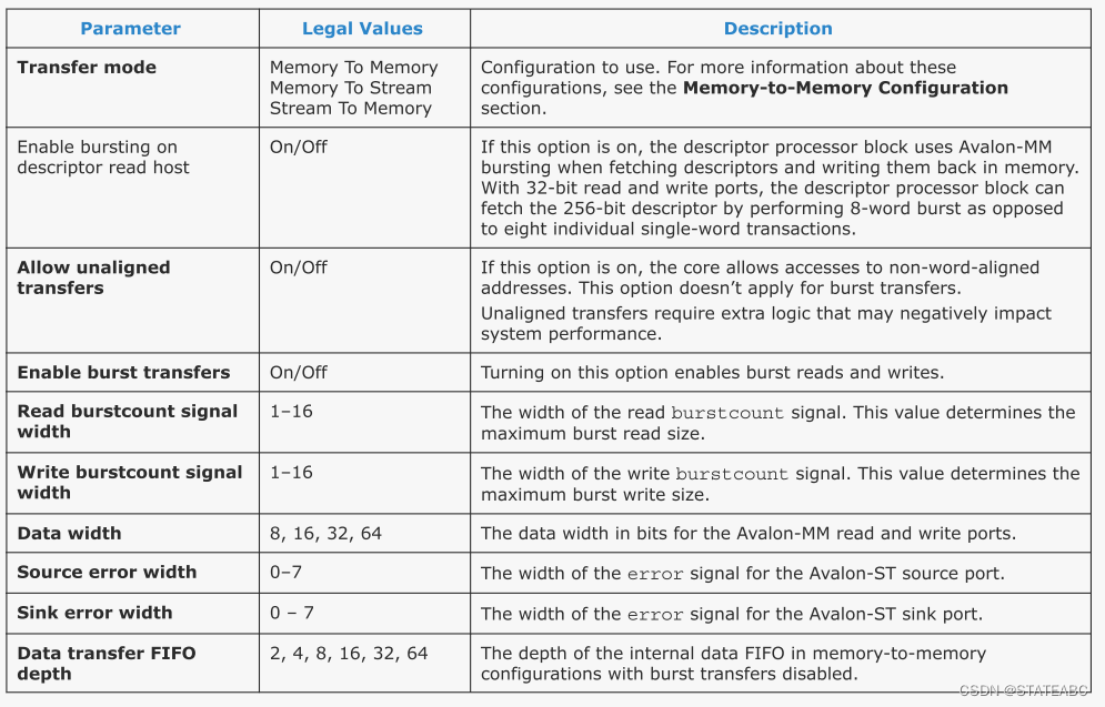 DMA/SGDMA Controller IP Core学习-CSDN博客