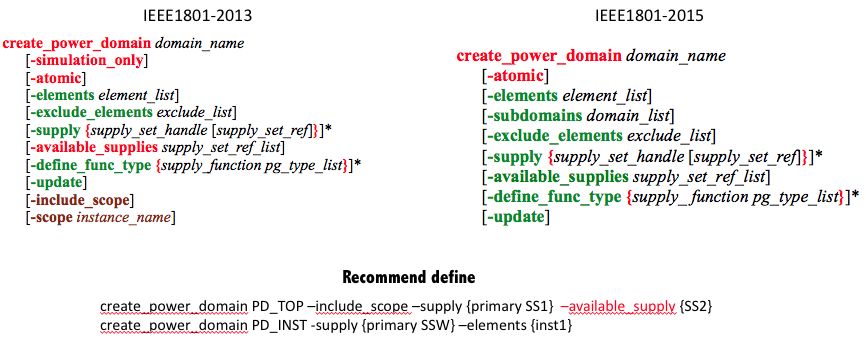 [UPF]一文搞懂 UPF2.1 编写Power Intent_set port attribute-CSDN博客