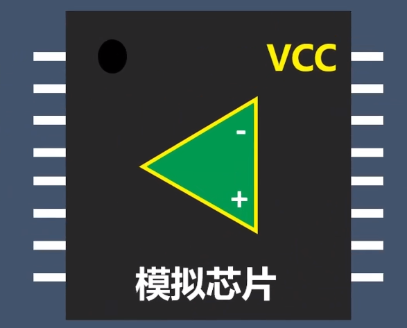 【原理图】电路中的VCC VDD VSS VEE GND含义 以及STM32电源_vcc+ vcc- vdd vss vee gnd-CSDN博客