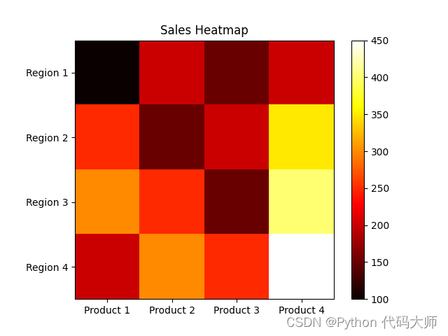 Matplotlib-绘制热力图_matplotlib 热力图-CSDN博客