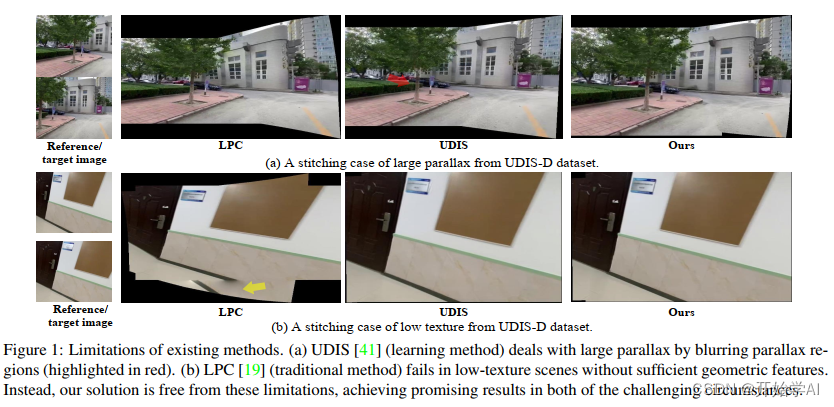 【图像拼接 精读】Parallax-Tolerant Unsupervised Deep Image Stitching-CSDN博客