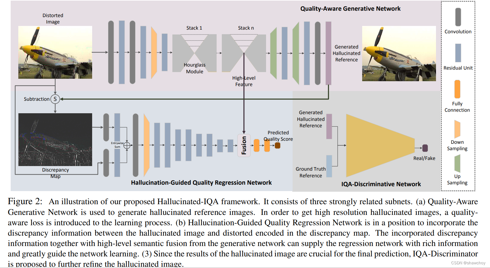 图像质量评价论文阅读2022.9（1）_graphiqa: learning distortion graph representation-CSDN博客