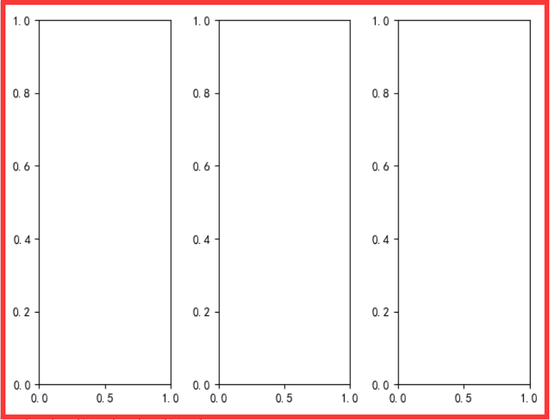 05 ，子图 ：多个 ax 进行画图，fig.add_subplot_python ax画多张图-CSDN博客