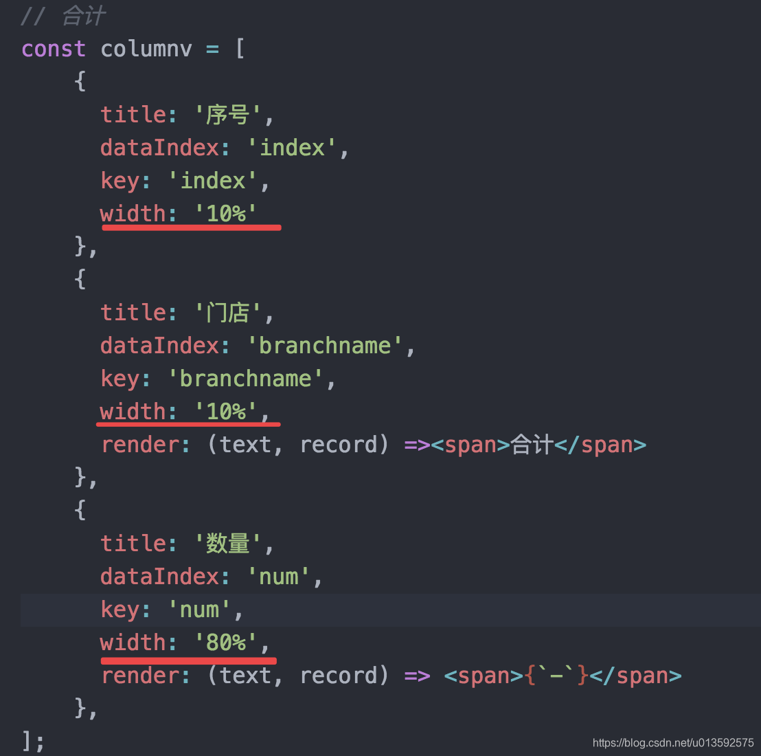 react：antd 中 table 添加合计行_react 表格 footer 求合计 行-CSDN博客