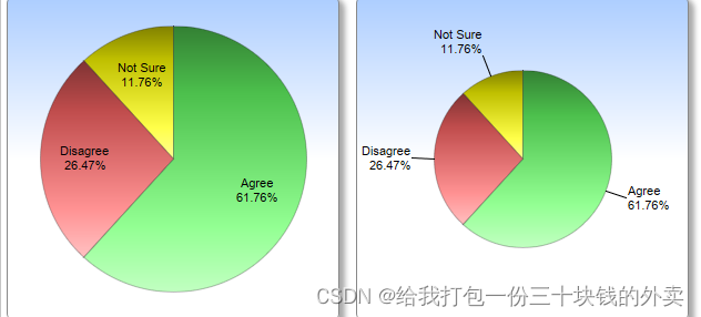 QT实现Circular Label Layout圆形标签布局_QT实战大杂烩-CSDN专栏