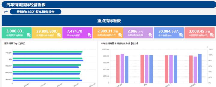 详解零售行业供应链管理核心KPI指标（四）_品类vpe-CSDN博客