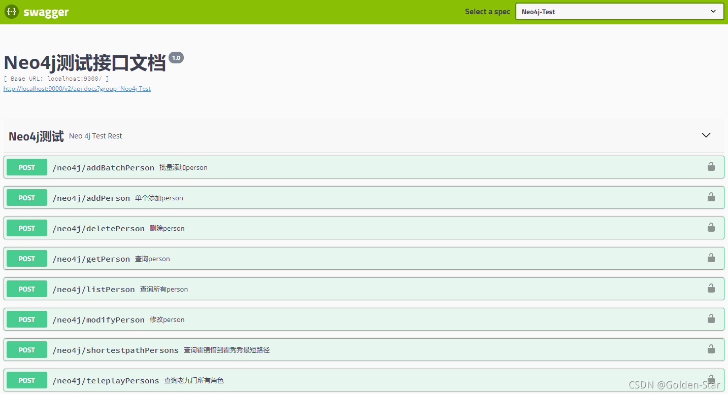 使用Java操作Neo4j、SpringBoot整合Neo4j_java使用neo4jclient操作neo4j-CSDN博客