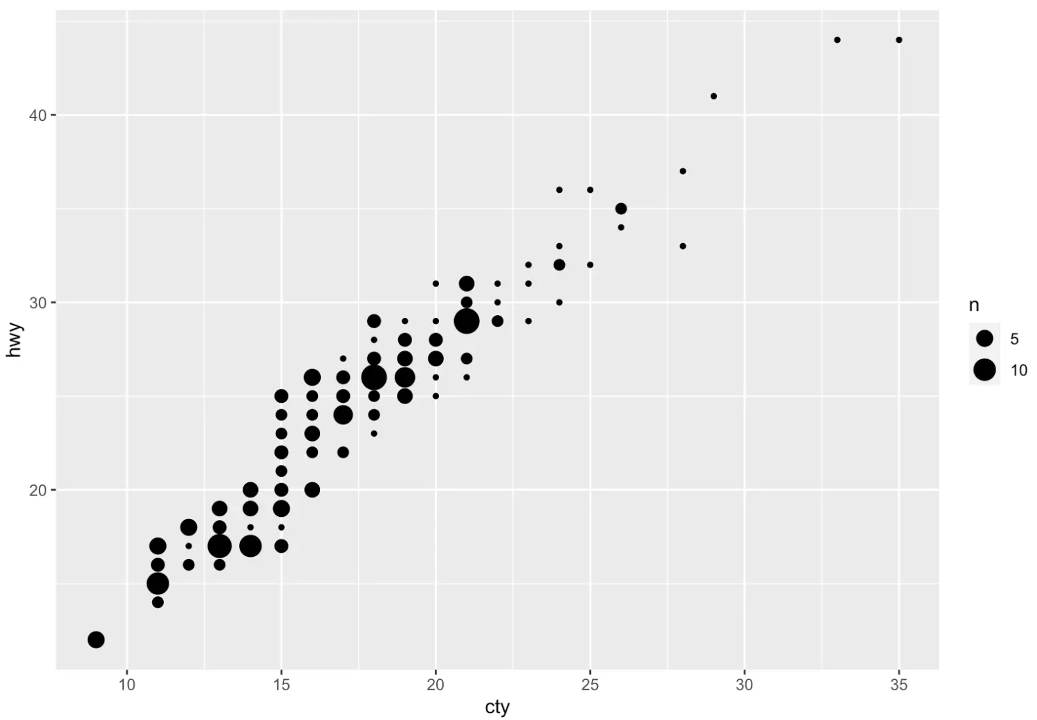 R 数据可视化 —— ggplot 散点图_ggplot散点图-CSDN博客