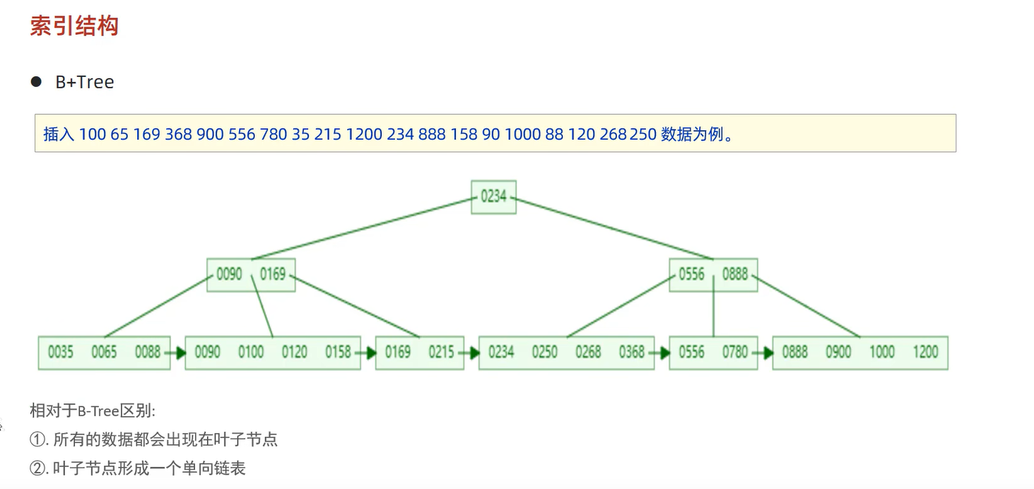java202303java学习笔记第四十三天函数-B+tree-CSDN博客