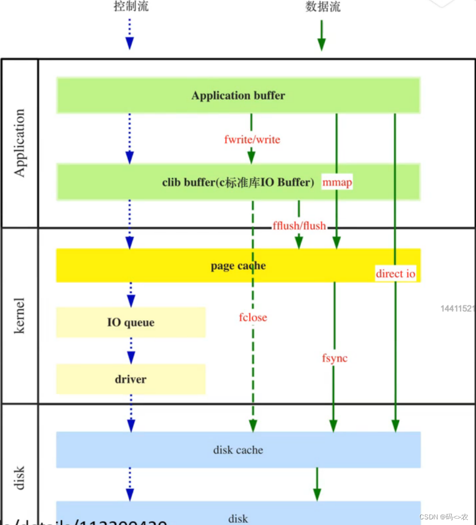 异步日志方案log4cpp_log4cpp 异步-CSDN博客