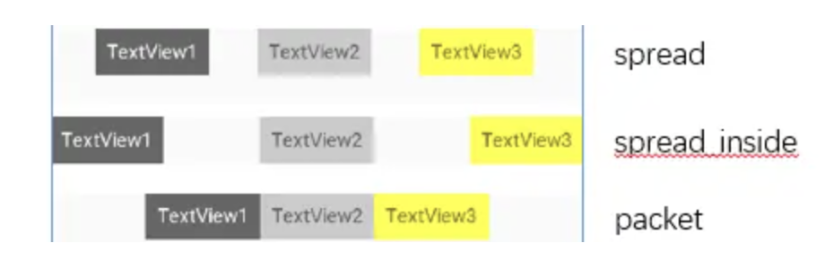 Android Studio：ConstraintLayout的常用属性详解_constraintlayout布局属性-CSDN博客