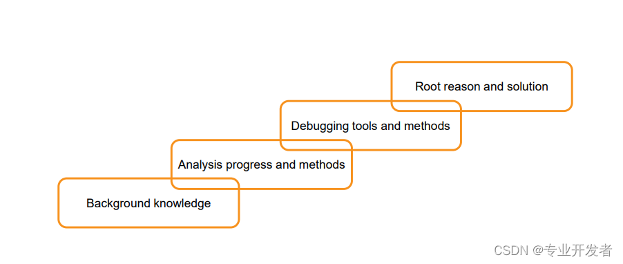 Android 用户空间 Native Crash Issues 分析_native内存分析-CSDN博客