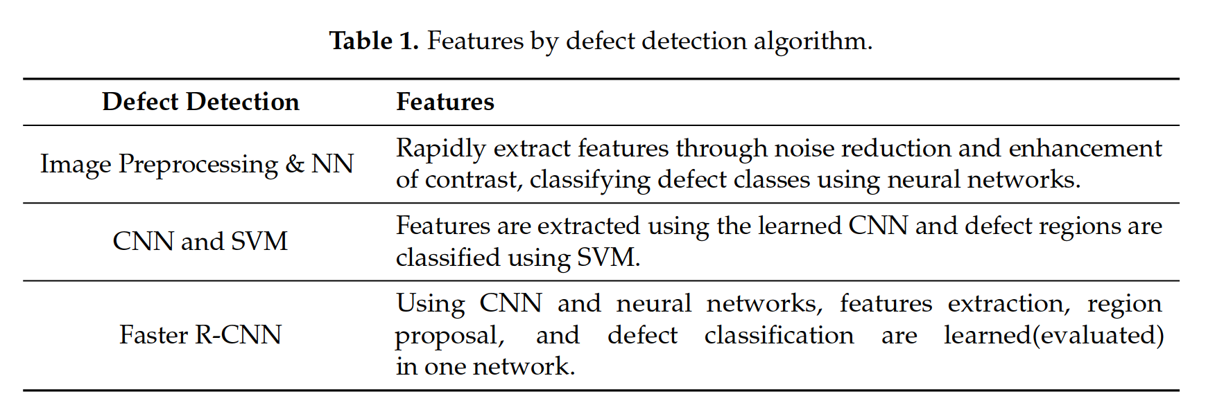 Automatic Detection of Welding Defects Using Faster R-CNN_welding defect detector-CSDN博客