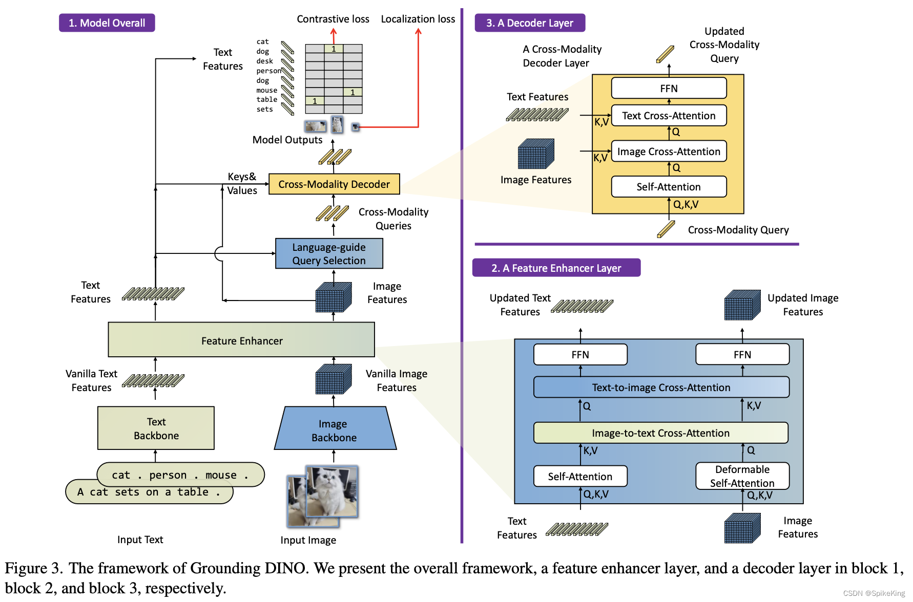 Stable Diffusion - 扩展 SegmentAnything 和 GroundingDINO 实例分割算法 插件的配置与使用_segment anything ...