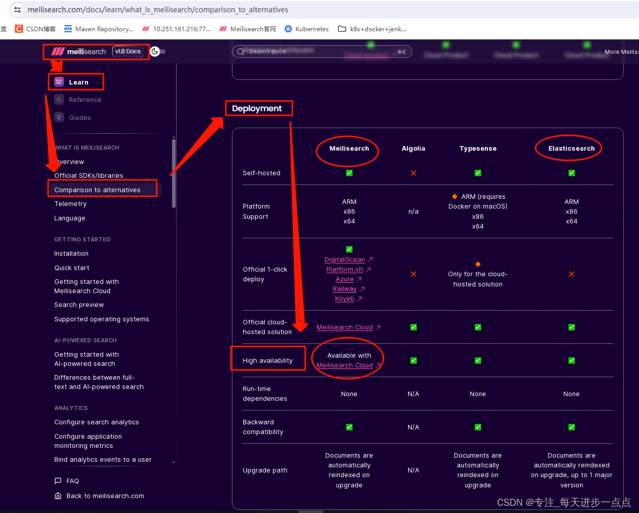 Meilisearch的高可用方案_meilisearch 高可用-CSDN博客