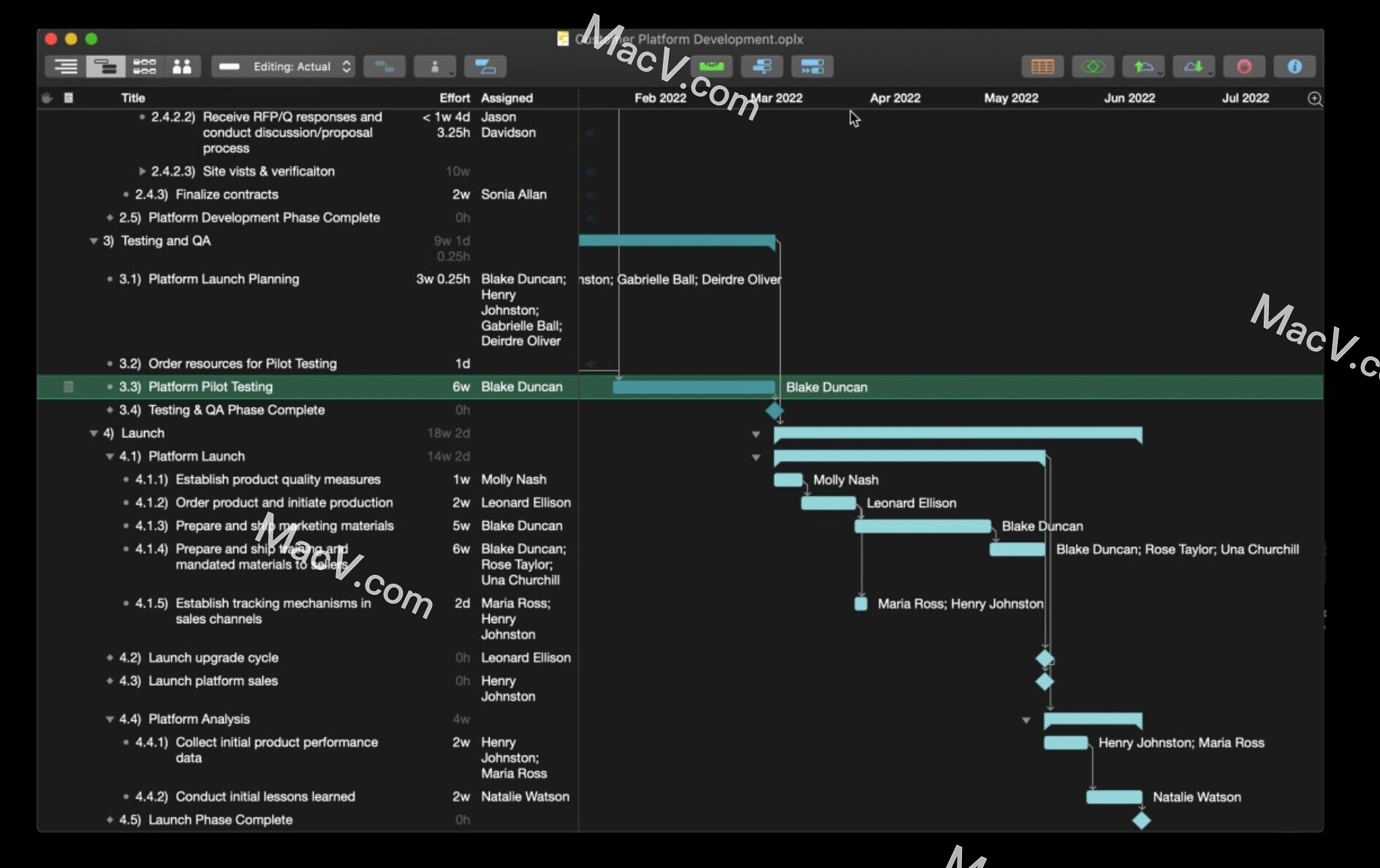OmniPlan Pro 4 for Mac(最好用的项目流程管理工具)-CSDN博客