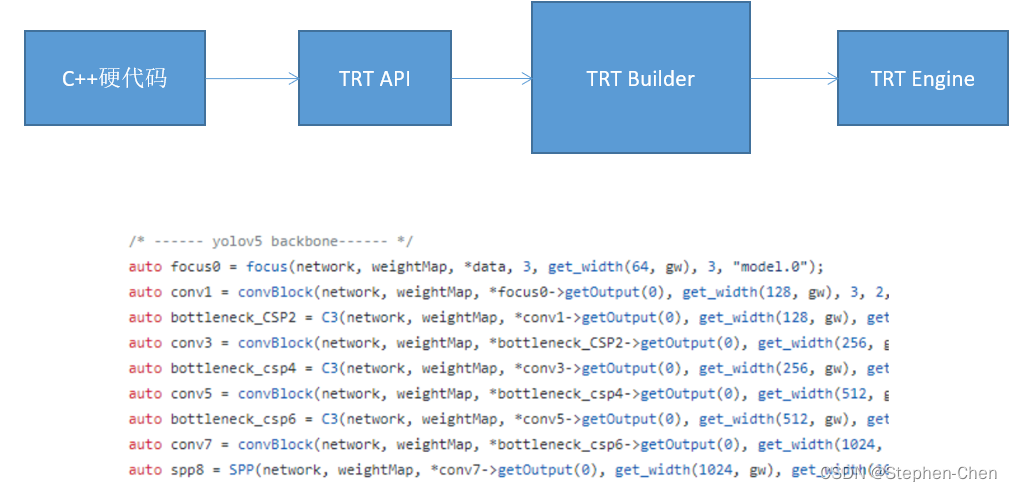 TensorRT基础_nvinfer1-CSDN博客