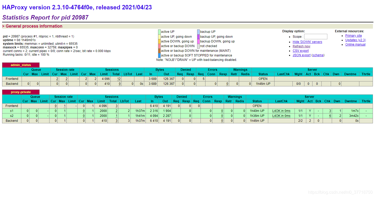 Linux HaProxy安装/启动/简单配置教程_haproxy启动-CSDN博客