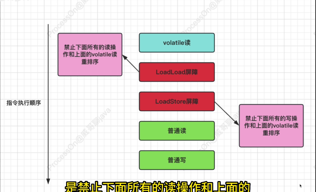 volatile,synchronized,Java内存模型详解_java synchronized qmodel-CSDN博客