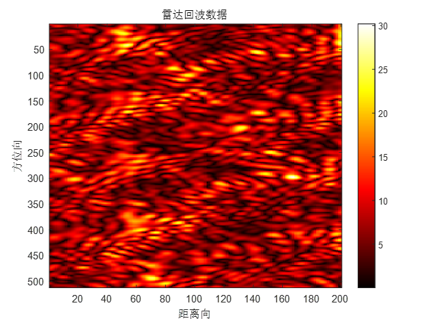 基于FEKO的目标高分辨二维ISAR像仿真与尺寸估计(步进频信号)_feko仿真回波数据-CSDN博客